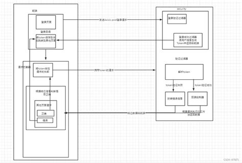 单点登录的实现localstorage 实现单点登录 Csdn博客