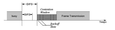 Interframe Spacing Download Scientific Diagram