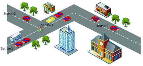 Dynamic Traffic Road Network Download Scientific Diagram