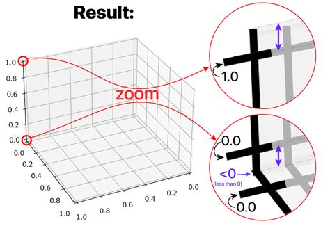 Axes D Axis Limit Is Not Properly Working How To Remove Extra Offset From Bounding Ticks