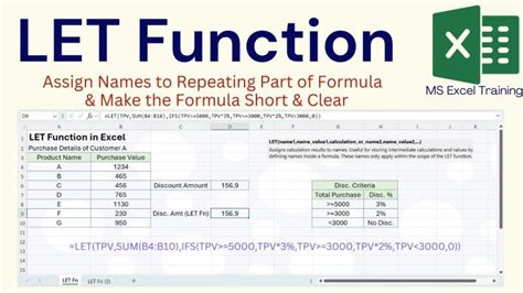 let function explained simply make messy formulas short and clear