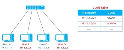 basic principles of vlan technology 2 huawei enterprise support