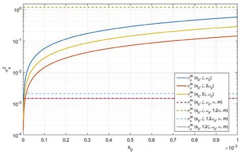 Standard Deviation Comparison Graph Download Scientific Diagram
