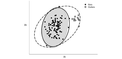 Fig A 11 Illustration Of Robust Estimation Of Gaussian Distribution Download Scientific