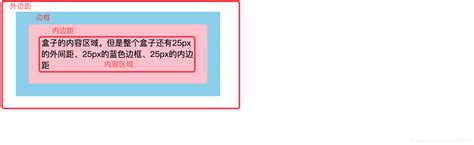 初识html（五）进阶：css盒子模型、页面布局 h5盒子模型文字位置 csdn博客