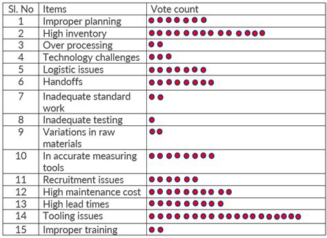 Multivoting