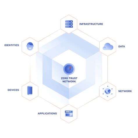 Zero Trust Network Access Explained