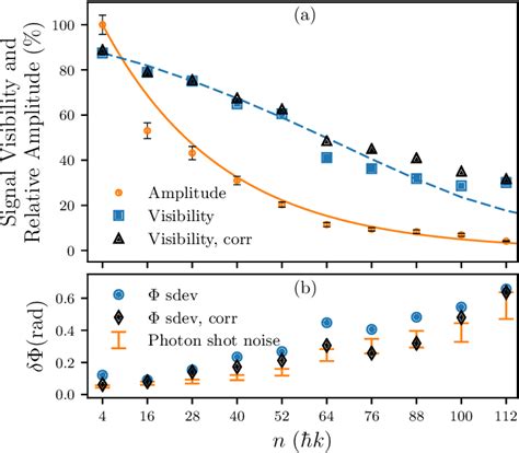 Figure 2 From Three Path Atom Interferometry With Large Momentum Separation Semantic Scholar