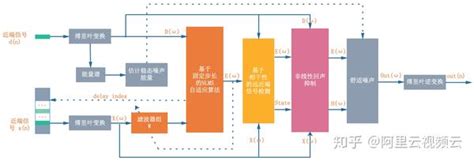 硬货专栏 ｜深入浅出 Webrtc Aec（声学回声消除） 知乎