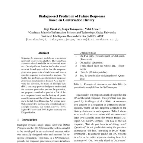 Dialogue Act Prediction Of Future Responses Based On Conversation