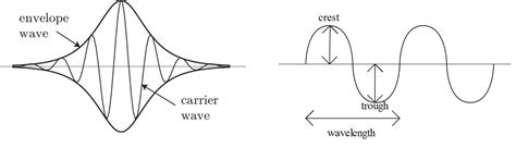 What Is A Waveguide Everything Rf