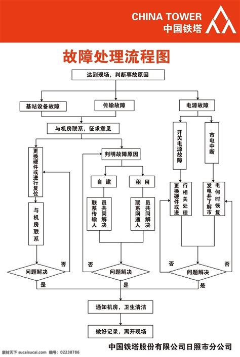 故障处理流程图素材图片下载 素材编号02238786 素材天下图库