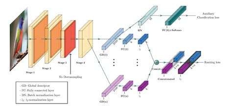 论文笔记 Cgd Combination Of Multiple Global Descriptors For Image