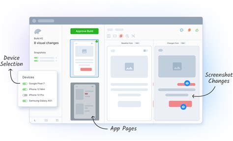 Visual Regression Testing Automate Ui Qa Flower Press Interactive
