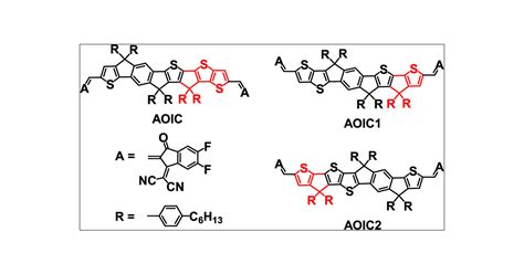 Isomeric Effect In Unidirectionally Extended Fused Ring Electron Acceptors Chemistry Of Materials