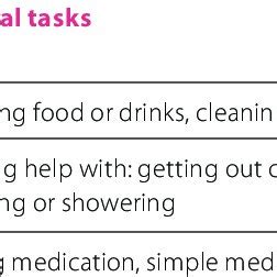 Overview Qualification Levels QLs And Typical Tasks Download Scientific Diagram