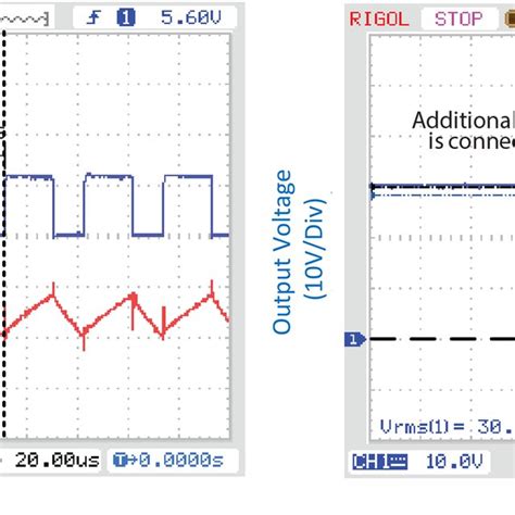 experimental results for close loop system with dynamic integral