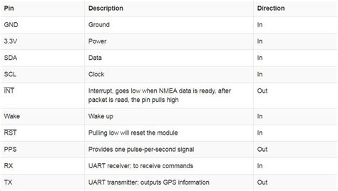 Sparkfun Gps Breakout Xa1110 Qwiic Hookup Guide