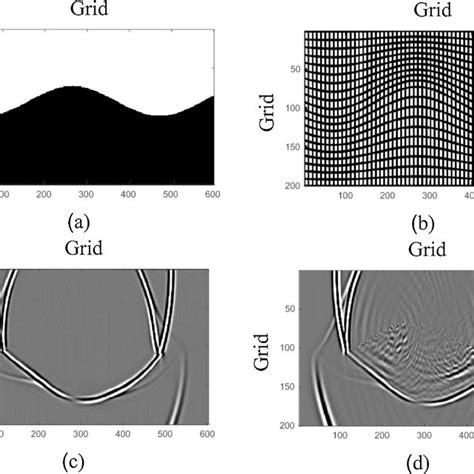 A Cartesian Coordinate System B Curvilinear Coordinate System
