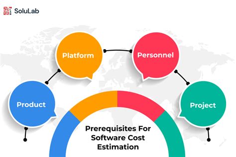 Software Development Cost Factors And Estimates