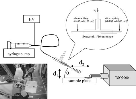 Figure 1 From Optimization Of A Home Built Desorption Electrospray