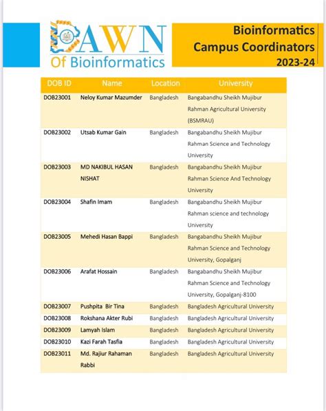 Dawn Of Bioinformatics Limited On Linkedin 🎉 Congratulations Our