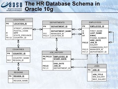 Oracle Database Schema