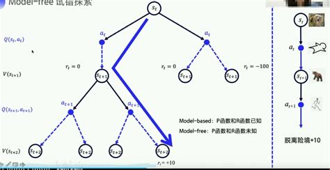 强化学习（mdp q表格） 强化学习 q表 csdn博客