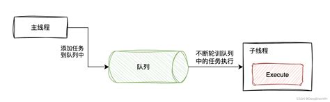 java高并发系列 使用wait notify实现高效异步方法