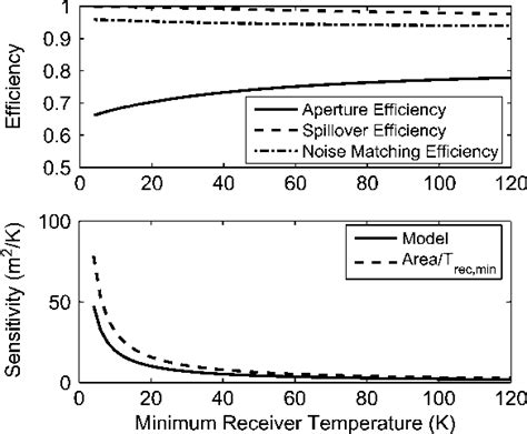 Figure 1 From Signal Processing For Phased Array Feeds In Radio Astronomical Telescopes