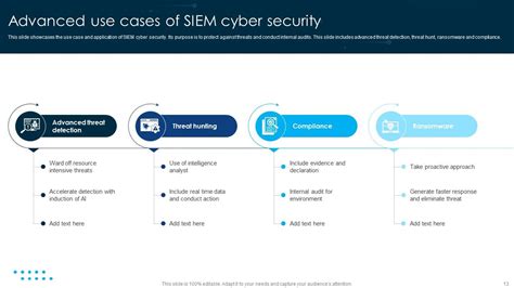 SIEM Cyber Security Powerpoint Ppt Template Bundles PPT PowerPoint