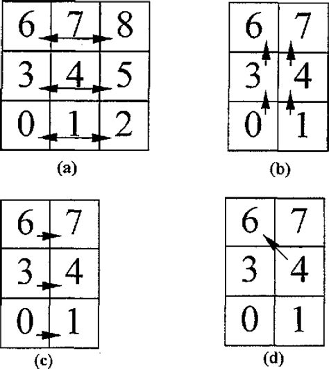 Figure 1 From Fpga Implementation Of A Median Filter Semantic Scholar