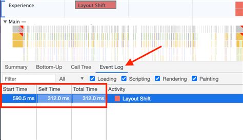 Debug Layout Shifts Articles Webdev