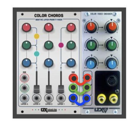 Maintaining Harmonious Colors In Video Synthesis Without Knowing Color Maintaining Harmonious Colors In Video Synthesis Without Knowing Color