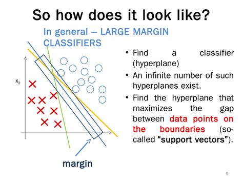 support vector machines
