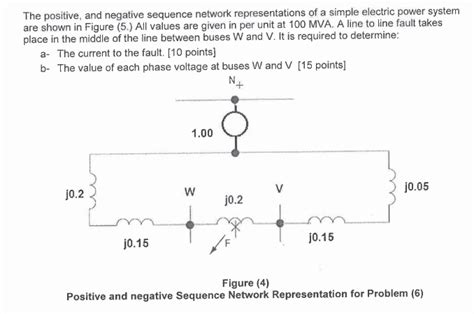 Solved The Positive And Negative Sequence Network