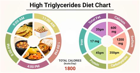 Triglycerides Level Chart By Age Triglycerides Level Chart B