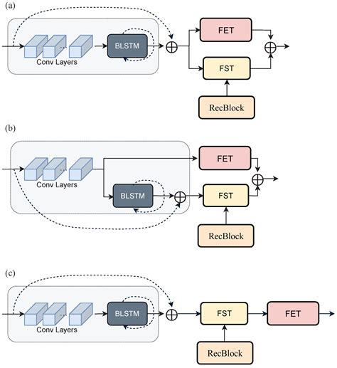 multi task learning for scene text image super resolution with multiple