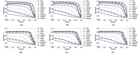 Figure 1 From Multisensor Fusion And Explicit Semantic Preserving Based Deep Hashing For Cross