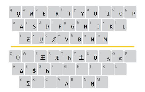 Unifon Layout Proposal Keyman Sil Language Software Community
