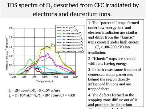 Icacs 25 International Conference On Atomic Collisions In Solids