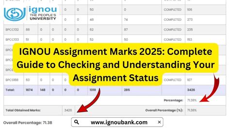 Ignou Assignment Download 2025 Download Assignments And Solved Pdfs