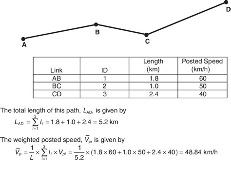 Table 1 From Modeling Cyclists Route Choice Based On Gps Data Semantic Scholar