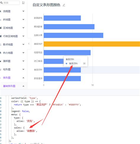 🐛 Bug 条状图 `bar` Color 和 Meta 字段冲突，同时设置时 Meta字段未生效 · Issue 1249 · Ant