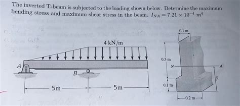 the inverted t beam is subjected to the loading shown