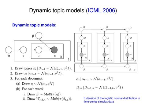 Ppt Topic Models Powerpoint Presentation Free Download Id3520160