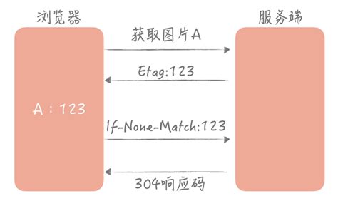 【java场景面试题】假设数据库成为了性能瓶颈点,动态数据查询如何提升效率假设数据库成为了性能瓶颈点动态数据查询如何提升效率 Csdn博客 【java场景面试题】假设数据库成为了性能瓶颈点,动态数据查询如何提升效率假设数据库成为了性能瓶颈点动态数据查询如何提升效率 Csdn博客