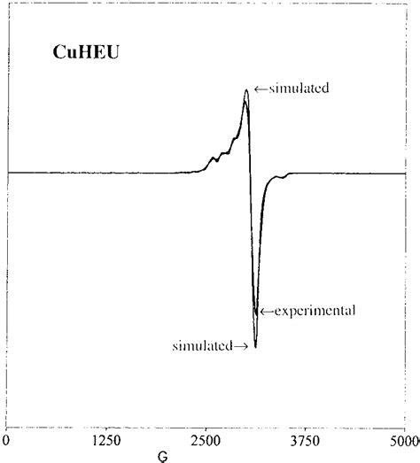 Epr Spectrum Experimental And Simulated Of Download Scientific Diagram Epr Spectrum Experimental And Simulated Of Download Scientific Diagram
