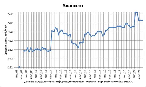дезсредство Авансепт дезинфицирующее инструкция эквиваленты цена ...
