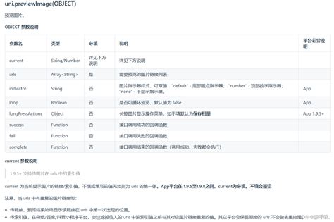 uniapp中使用图片预览功能 uniapp 图片预览 csdn博客